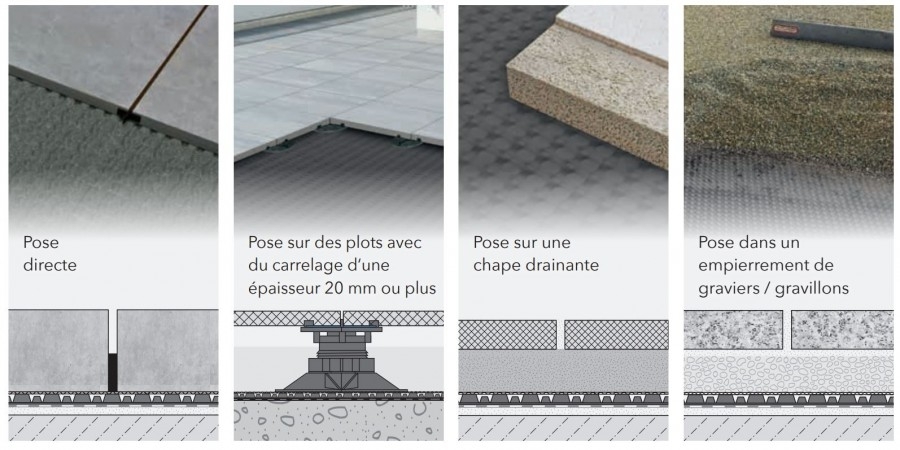 Natte de drainage pour revêtements extérieurs DURABASE DD 80++ 12/1